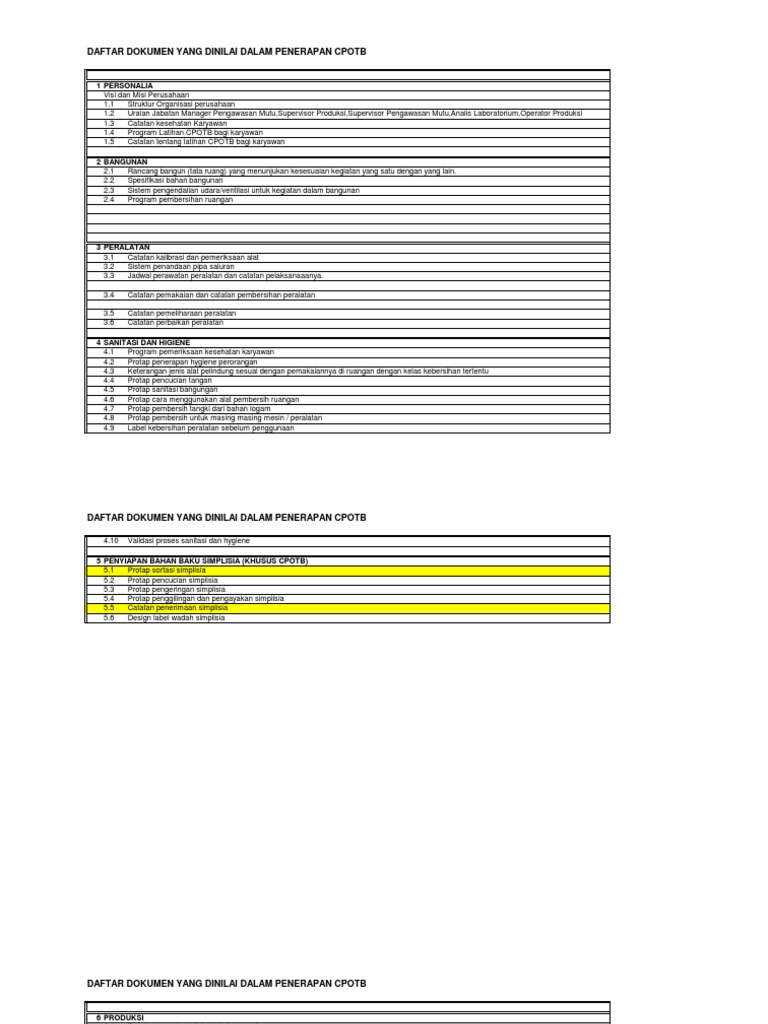 Daftar Dokumen CPOTB... | PDF