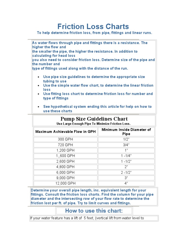 Friction Loss and pump sizing Charts | Fluid Mechanics | Pipe (Fluid ...