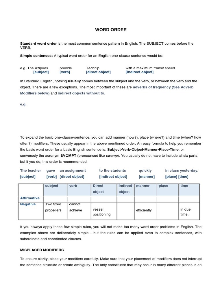 Word Order | PDF | Adjective | Adverb