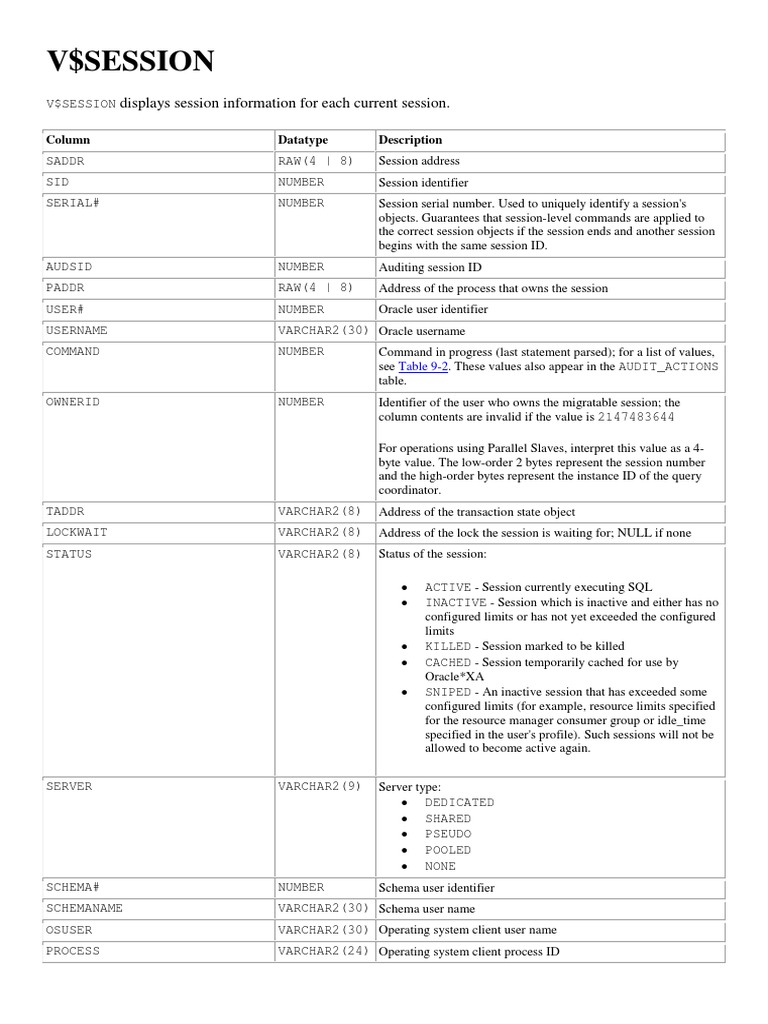 V$SESSION | PDF | Pl/Sql | Sql