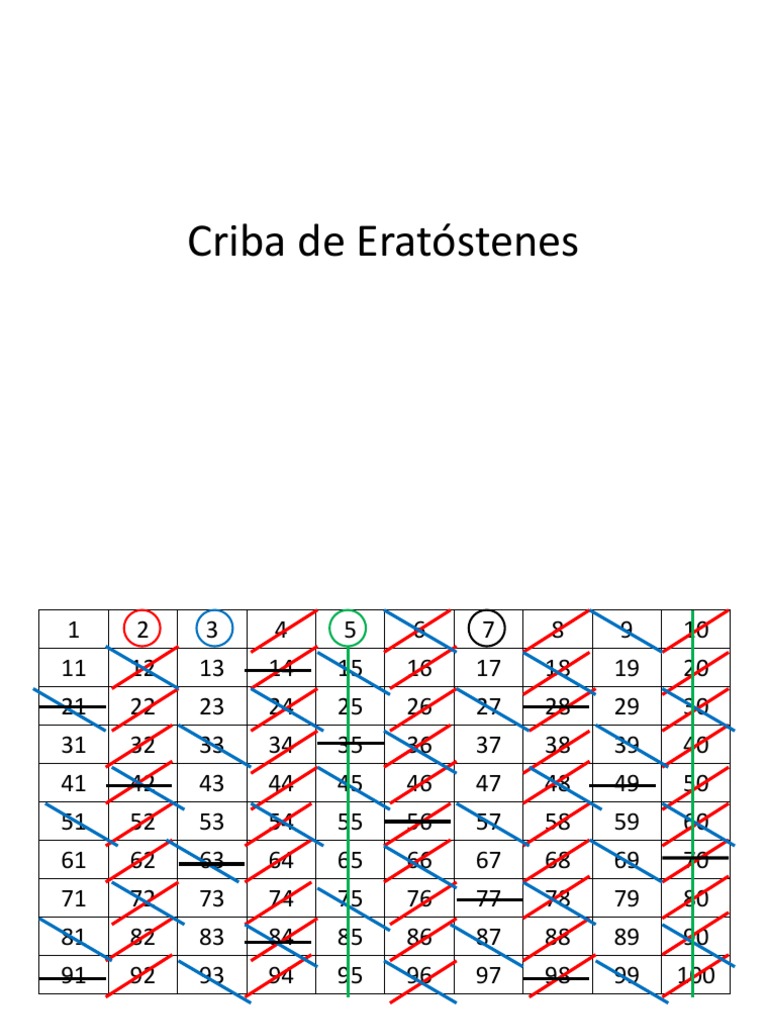 Tabla de la Criba de Eratóstenes del 1 al 100 | PDF
