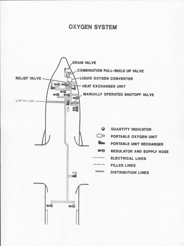 Oxygen System | PDF