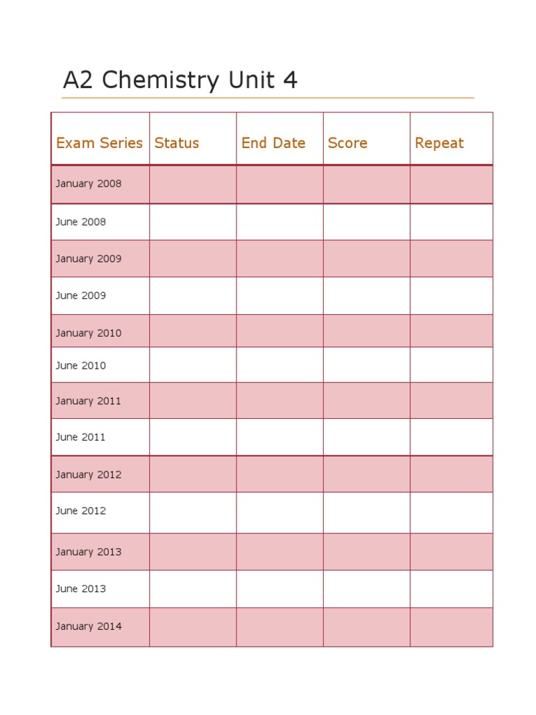 Past Papers Checklist