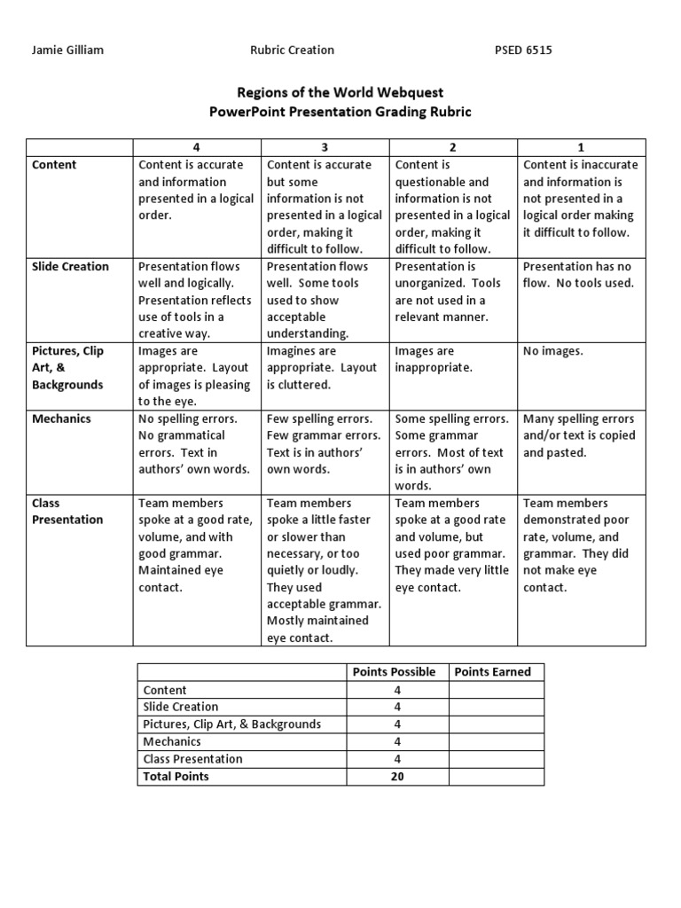 Gilliam Jamie 5-Rubric | PDF