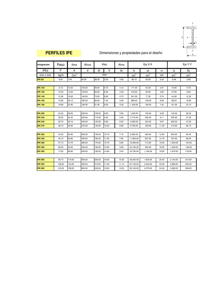 IPE profiles dimensions and properties for design | PDF
