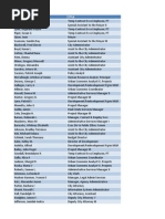 Oakland Police Department Roster | PDF