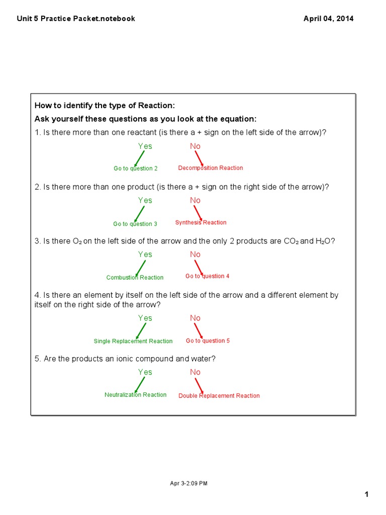 Unit 5 Guide-Identifying Reaction Types | PDF