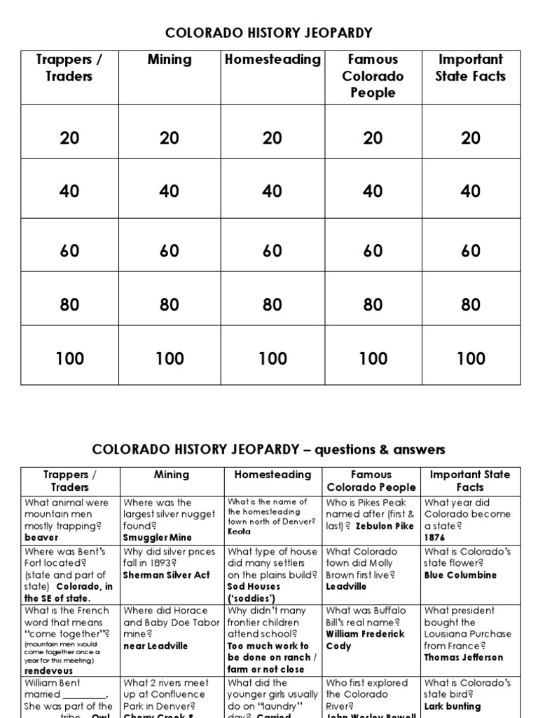 Colorado History Jeopardy Game | PDF | Colorado | Denver