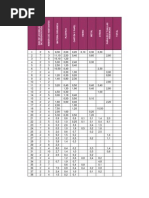 Tabela de Peso e Estatura (Percentil 50) Utilizando Como ... | PDF ...