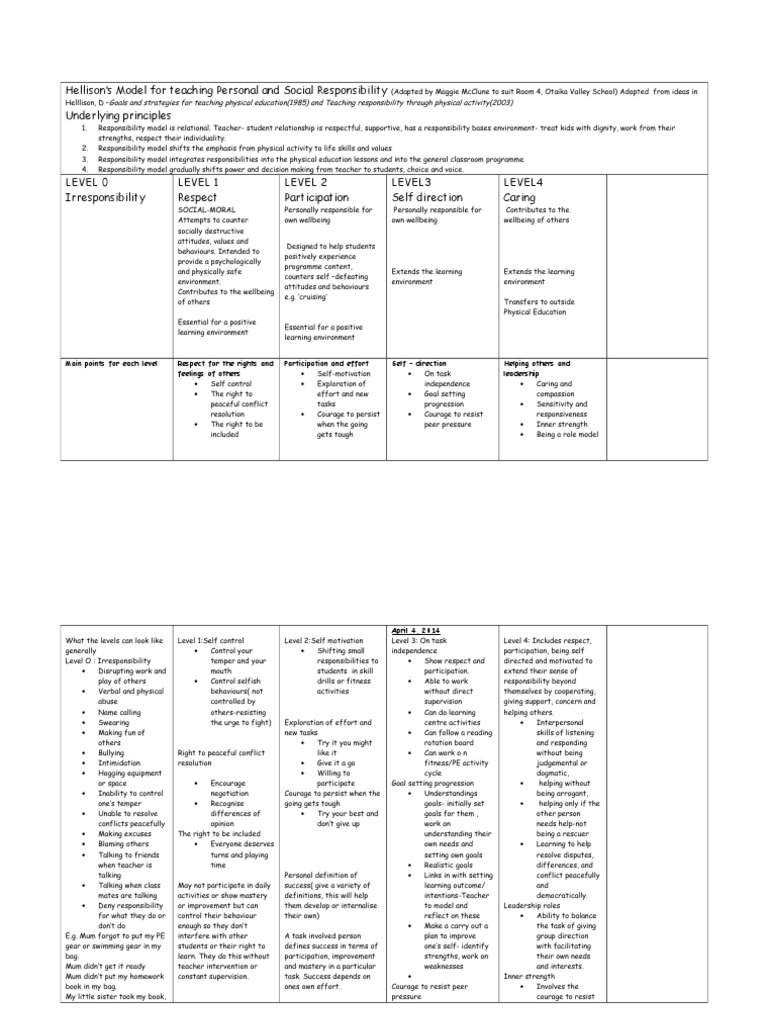 Hellisons Model Rubric Luke | PDF | Behavior Modification | Psychological Concepts