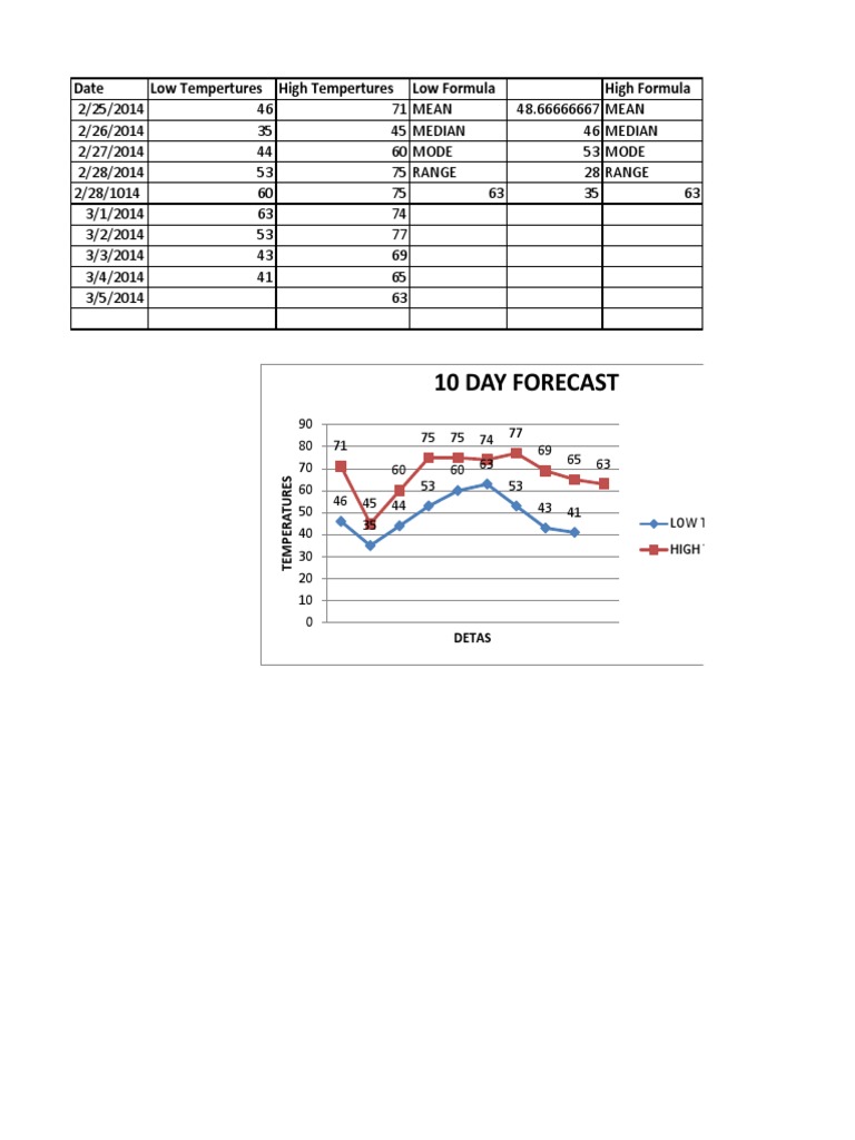 Weather Data Analysis | PDF