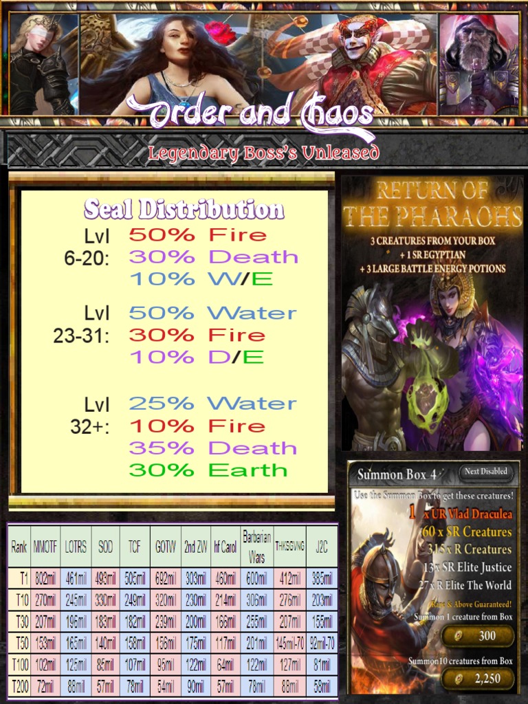 Legendary Bosses Unleashed | PDF | Gaming | Leisure