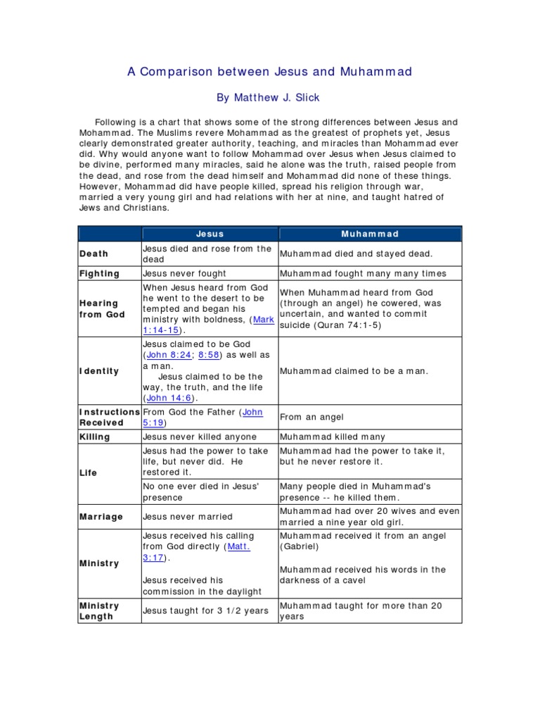 A Comparison Between Jesus and Muhammad | PDF | Muhammad | Jesus