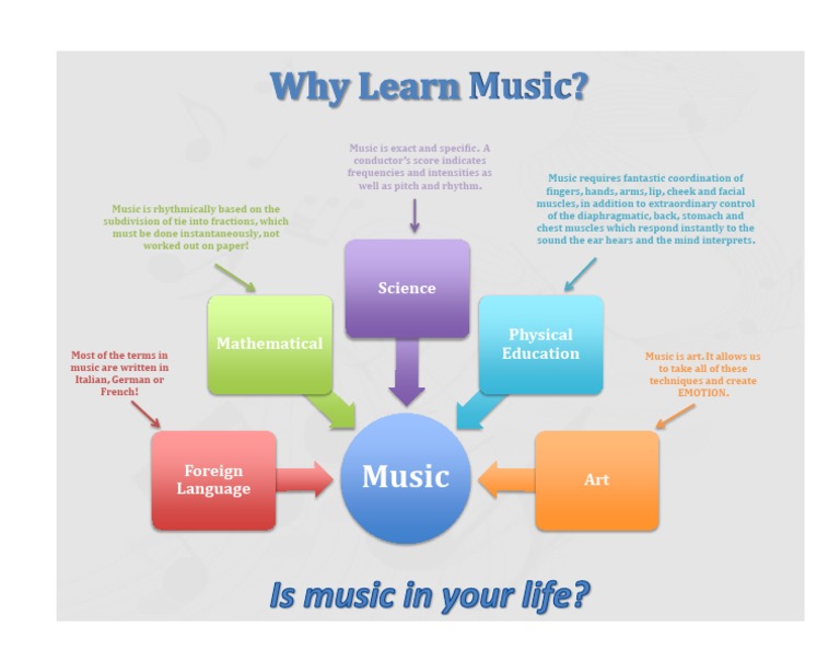 Benefits of Learning Music | PDF | Rhythm | Neuropsychological Assessment