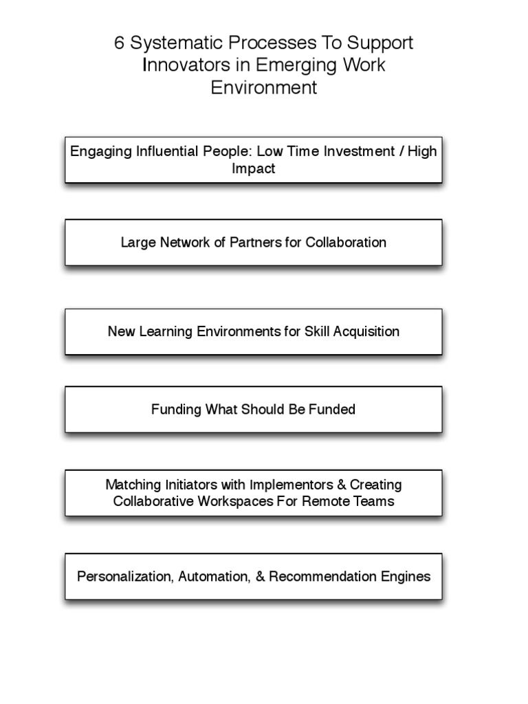 6 Systematic Processes To Support Innovators in Emerging Work ...