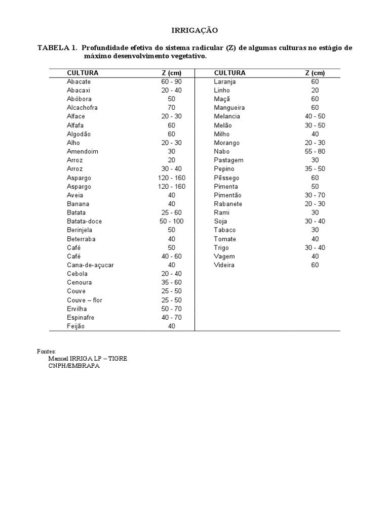 Tabelas Completas | PDF | Plantas | Agronomia