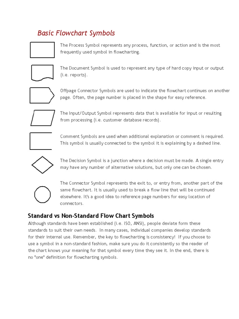 Flowchart Symbols and Their Uses | PDF | Control Flow | Waste Management