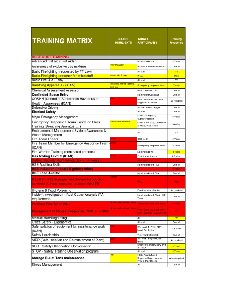 2010 Training Matrix | Natural Gas | Itil