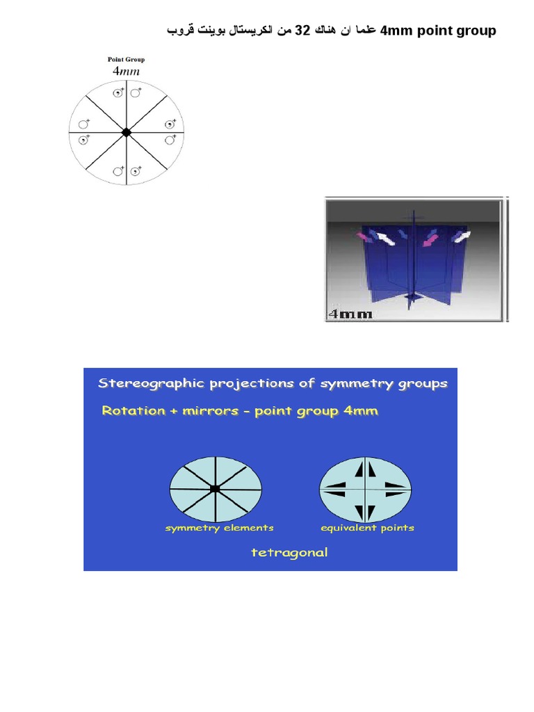 Point Group 4mm | Symmetry | Geometry