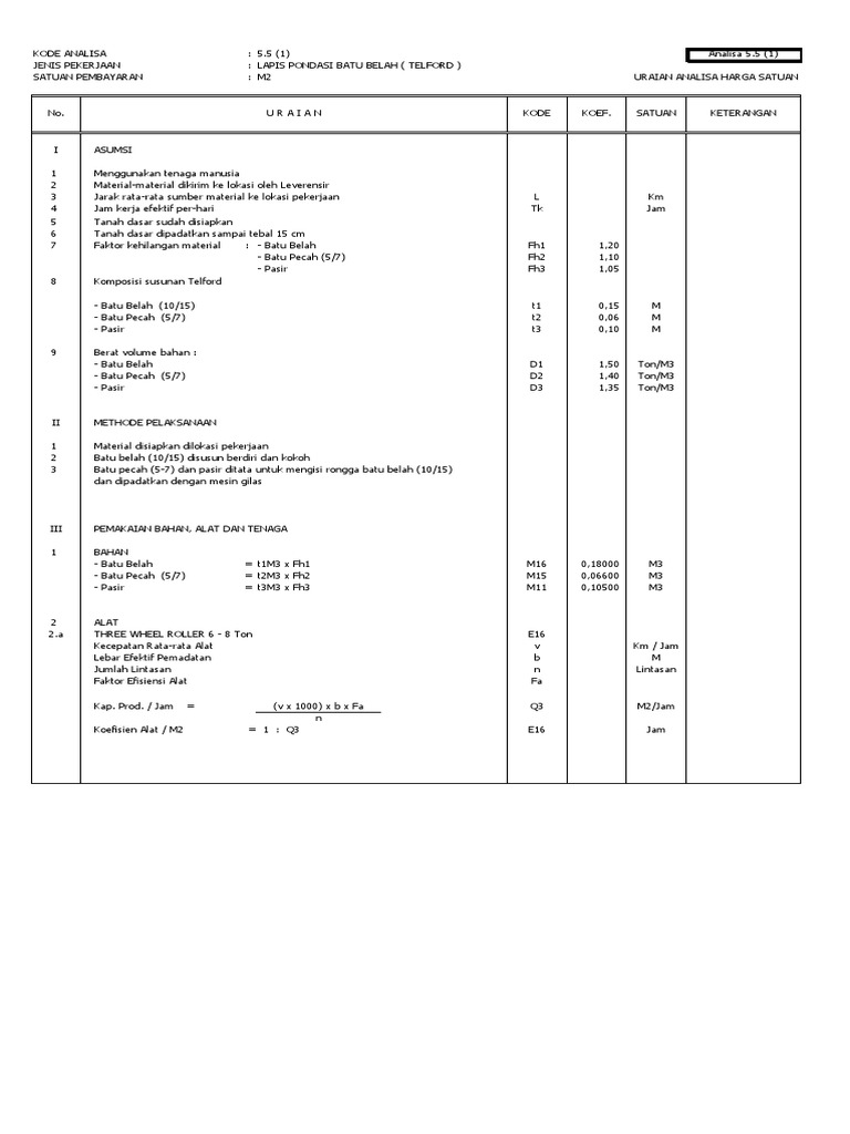 Uraian Analis 5.5 (1) Lapis Pondasi Batu Belah (Telford) | PDF