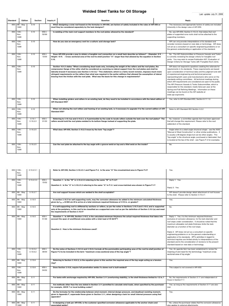 Api 650 | Structural Steel | Roof
