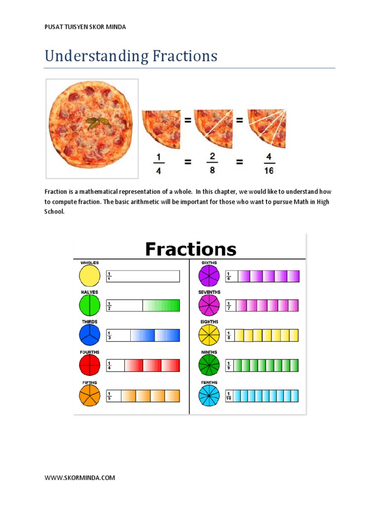Fractions For UPSR/ Year 6 Students | PDF | Teaching Mathematics | Science