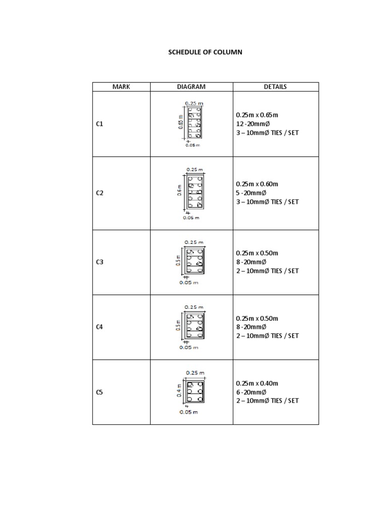 Schedule of Column | PDF