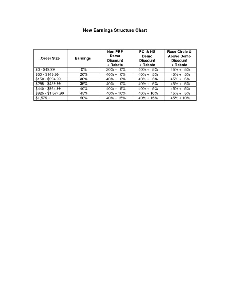 New Earnings Structure Overview | PDF