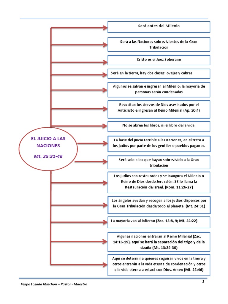 El juicio final y el destino eterno de la humanidad | PDF | Tierra ...
