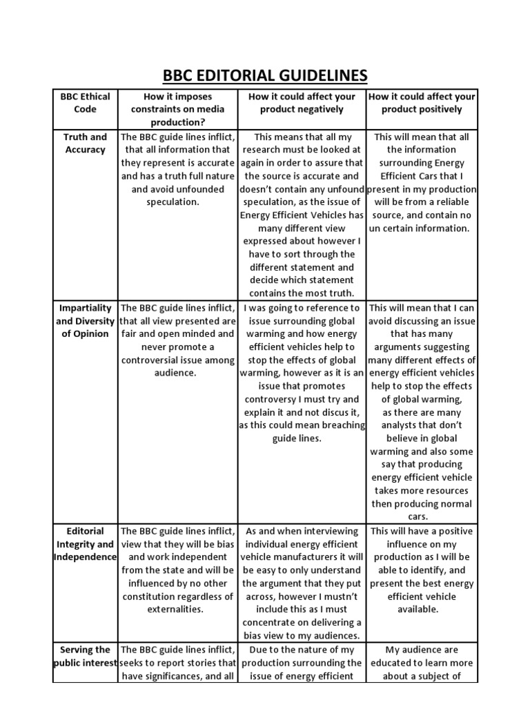 Editorial Guidelines | PDF | Privacy | Bias