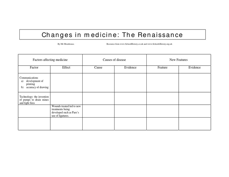 Renaissancechart 2 | PDF