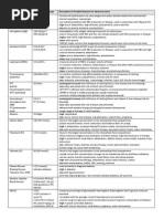 ASIA Scoring Card | PDF | Anatomical Terms Of Motion | Musculoskeletal ...