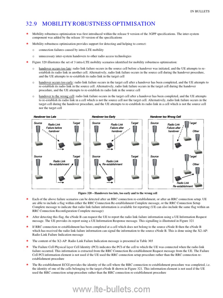 LTE in Bullets - Mobility Robustness Optimisation | PDF | Computer ...
