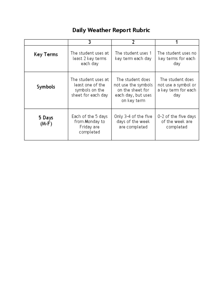 Daily Weather Report Rubric: 3 2 1 Key Terms | PDF