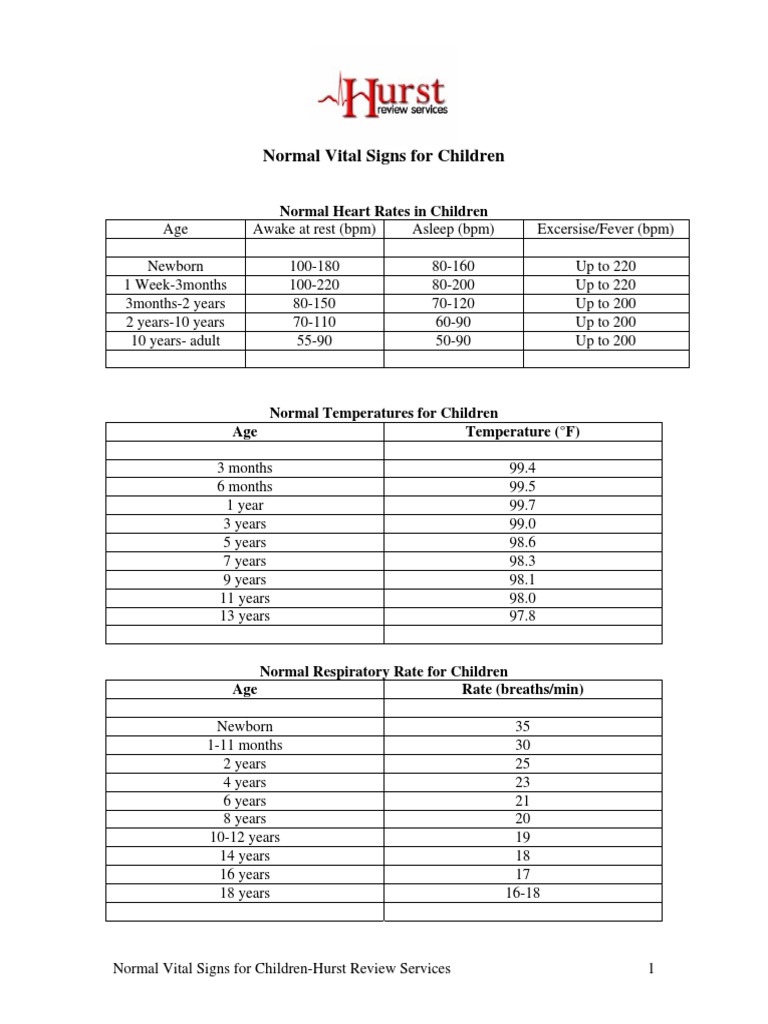 Normal Vital Signs For Children From Hurst | PDF
