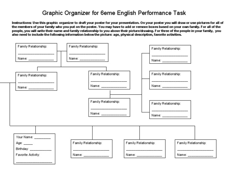 Graphic Organizer For 6eme English Performance Task Introducing Myself ...