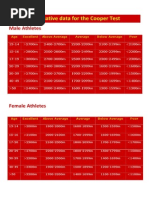 Cooper 12 Minute Run Test | PDF | Physical Fitness | Physical Exercise