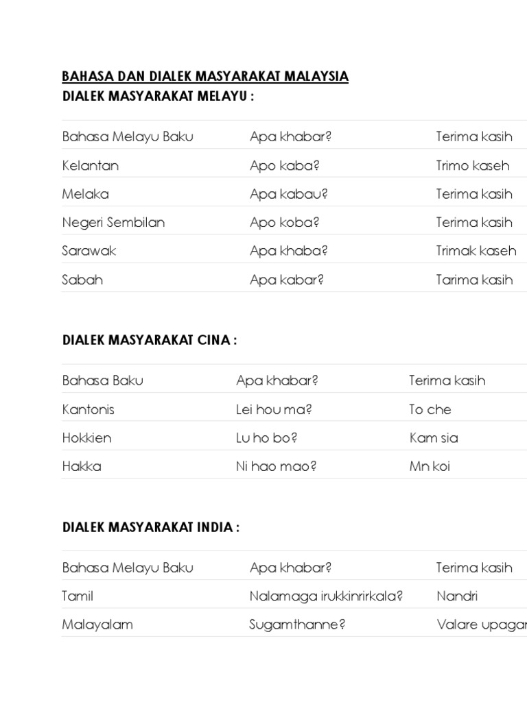 Bahasa Dan Dialek Masyarakat Malaysia | PDF