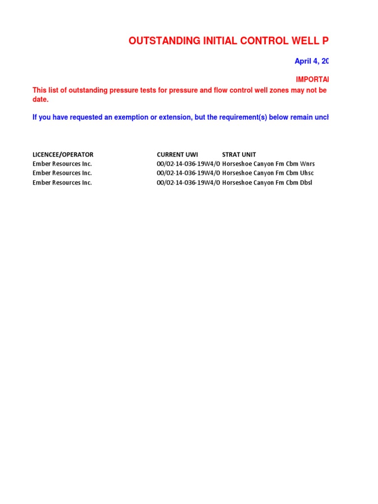 Outstanding Well Pressure Testing Report | PDF