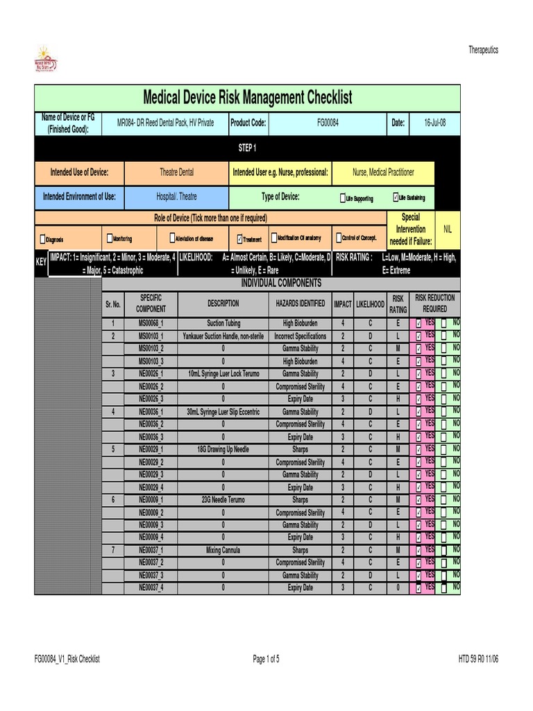 FG00084 V1 Risk Checklist | PDF | Risk Management | Infertility