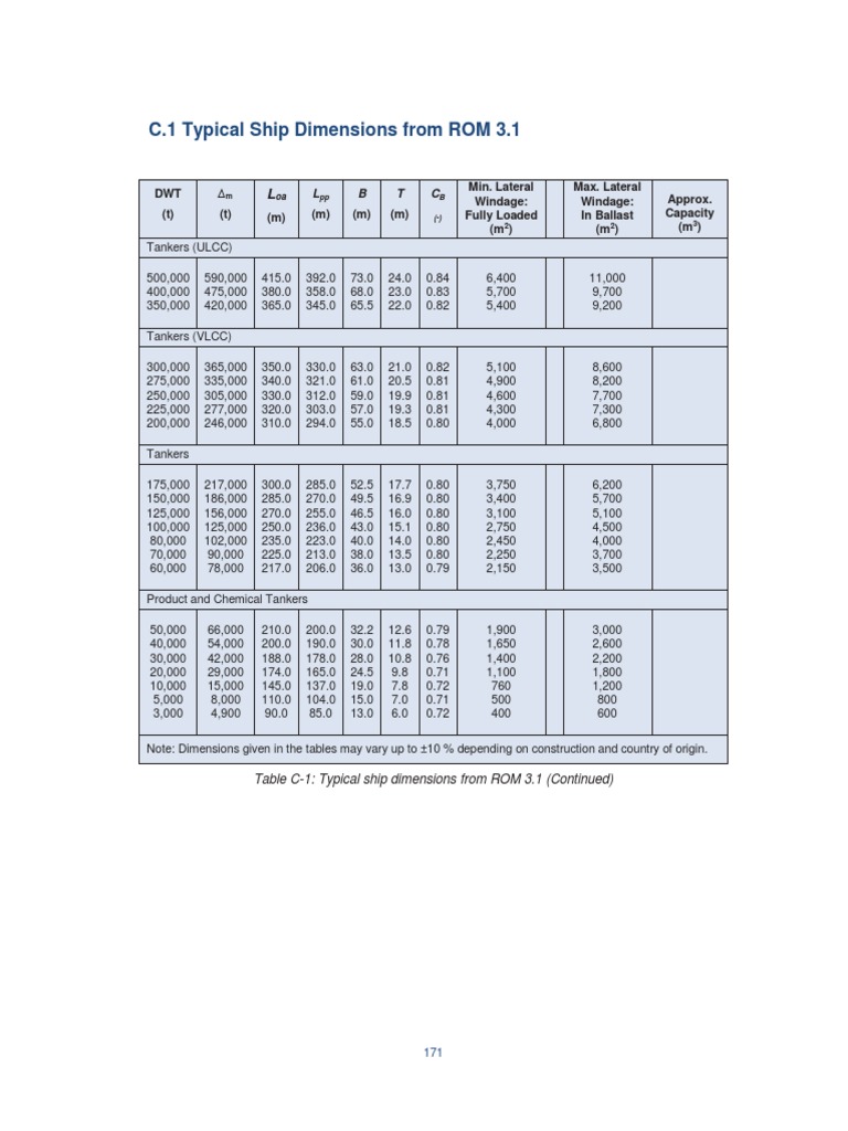 Typical Ship Dimensions From ROM 3.1 | Oil Tanker | Boats