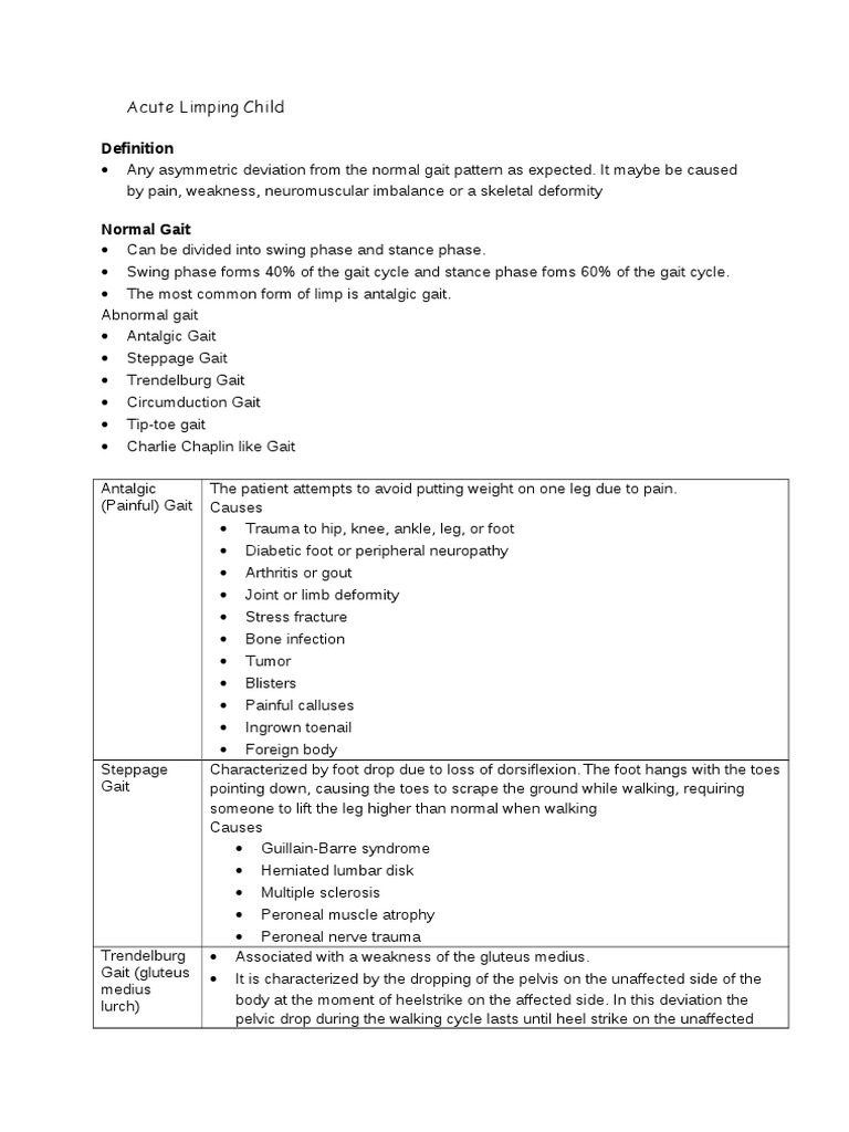 Acute Limping Child | PDF | Hip | Foot