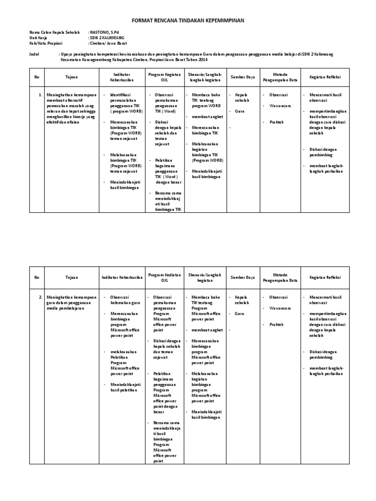 Rencana Tindakan Kepemimpinan (RTK) A. Rastono, S.PD No. Absen 079 | PDF | Karier & Perkembangan