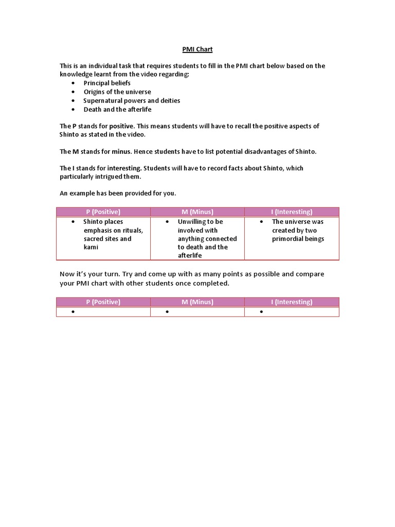 Pmi Chart | PDF | Social Science