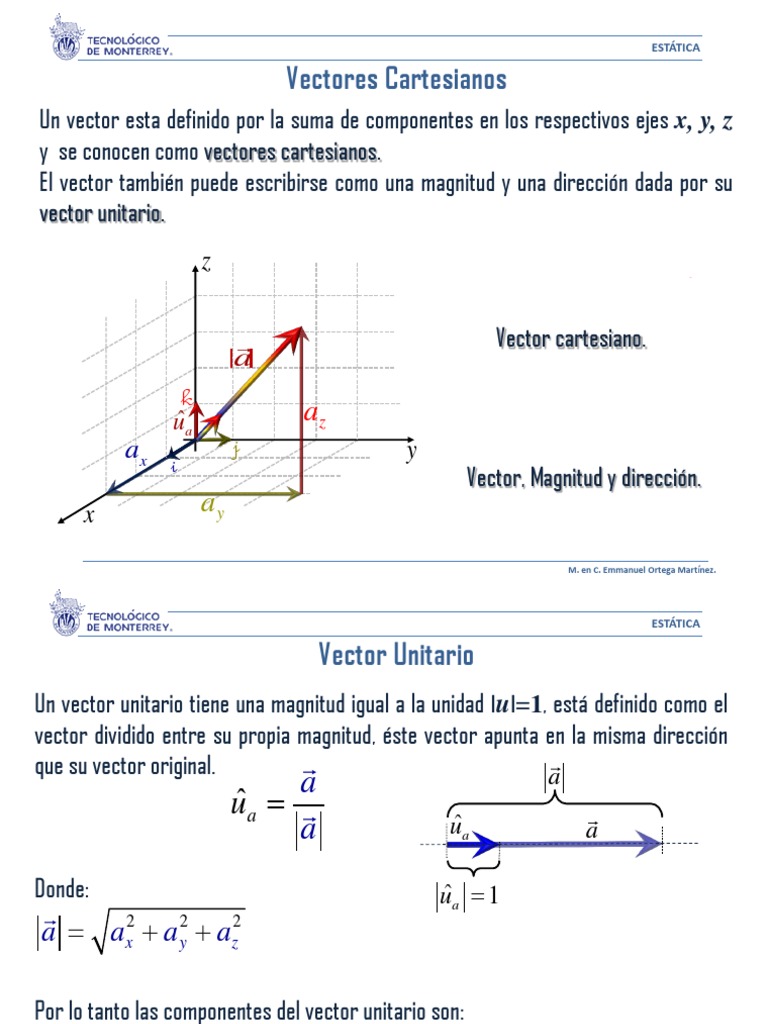 02 Vectores Cartesianos Vector Euclidiano Sistema De Coordenadas
