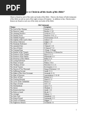 Books Of The Bible Worksheet Pdf
