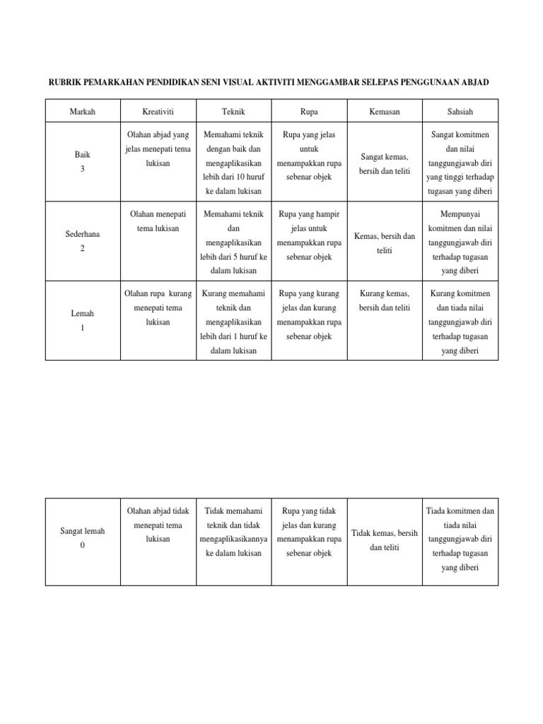 Rubrik Pemarkahan Pendidikan Seni Visual Aktiviti Menggambar 2 | PDF Rubrik Pemarkahan Pendidikan Seni Visual Aktiviti Menggambar 2 | PDF