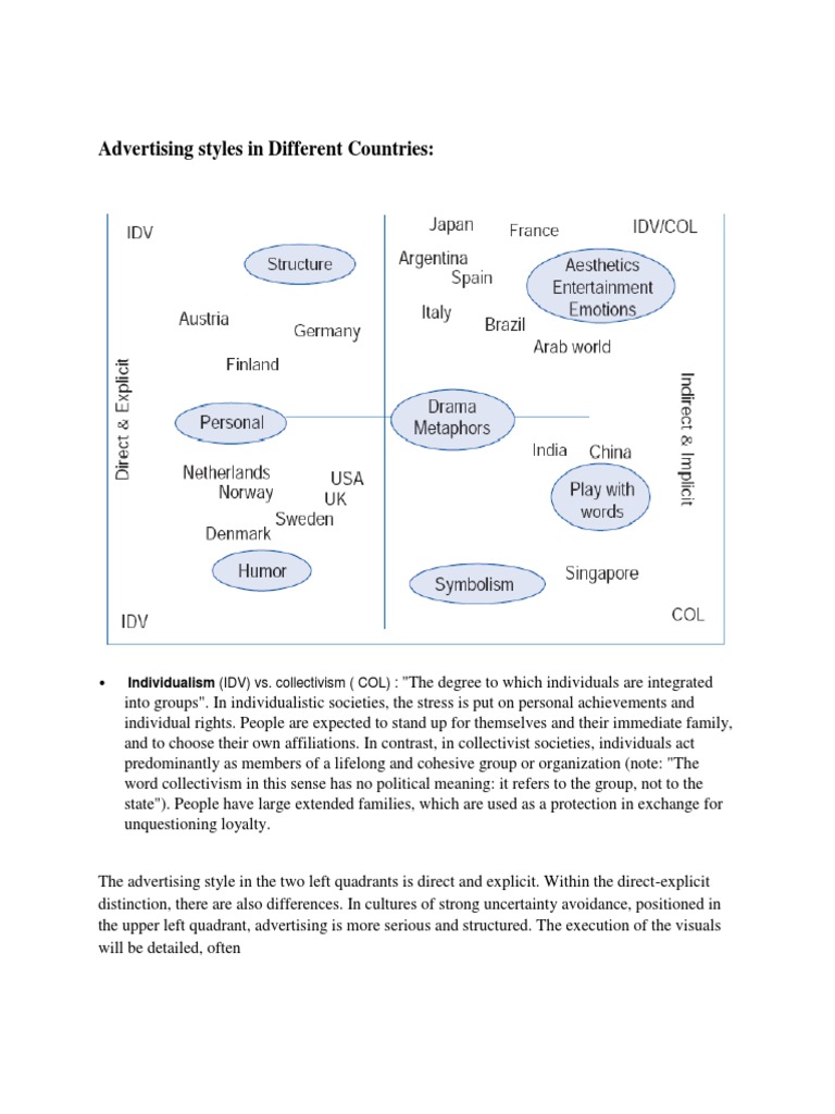 Advertising Styles in Different Countries | PDF | Advertising ...
