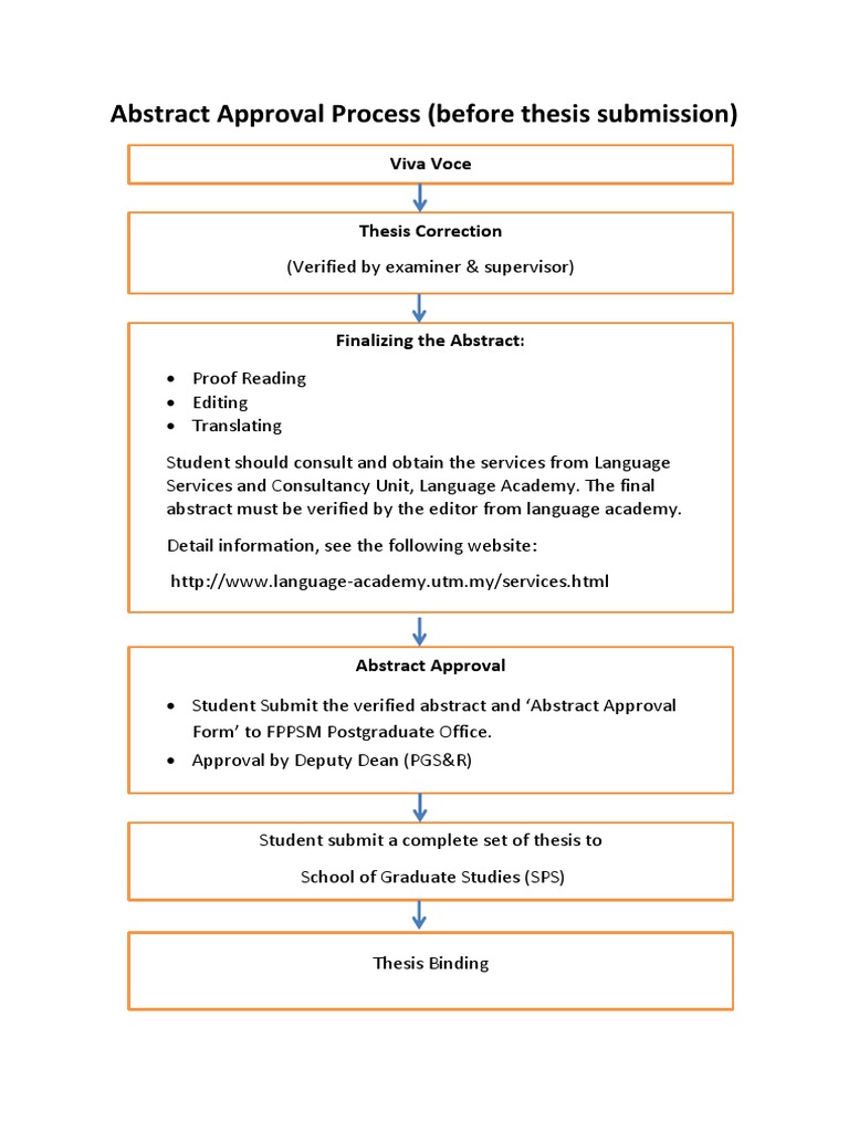 Abstract Approval Process for Theses | PDF