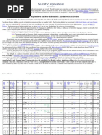 Fabulous Code Chart (ALT and HTML) For Greek Letters & Symbols | PDF ...